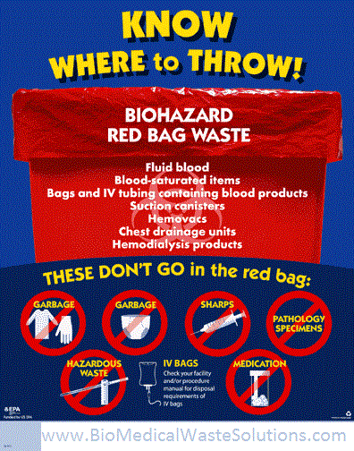 Regulated Red Bag Medical Waste Poster Sign for Download | BMWS
