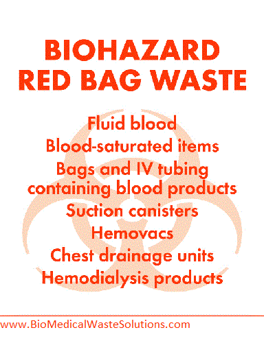 Regulated Red Bag Medical Waste Poster Sign Signage
