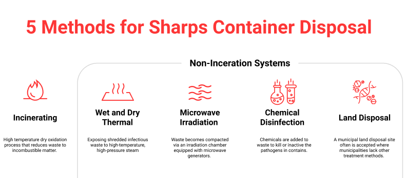 Sharps Container Disposal [Locations & Top Companies]
